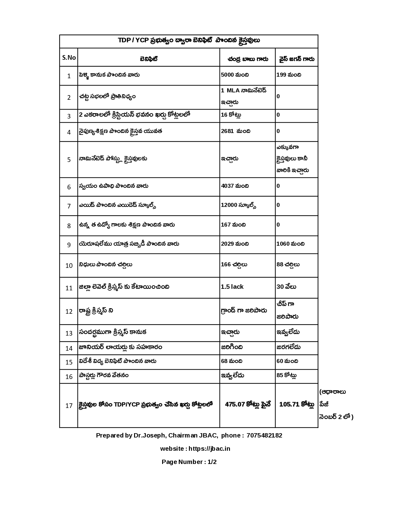 JBAC-Jesus Believers Association Council