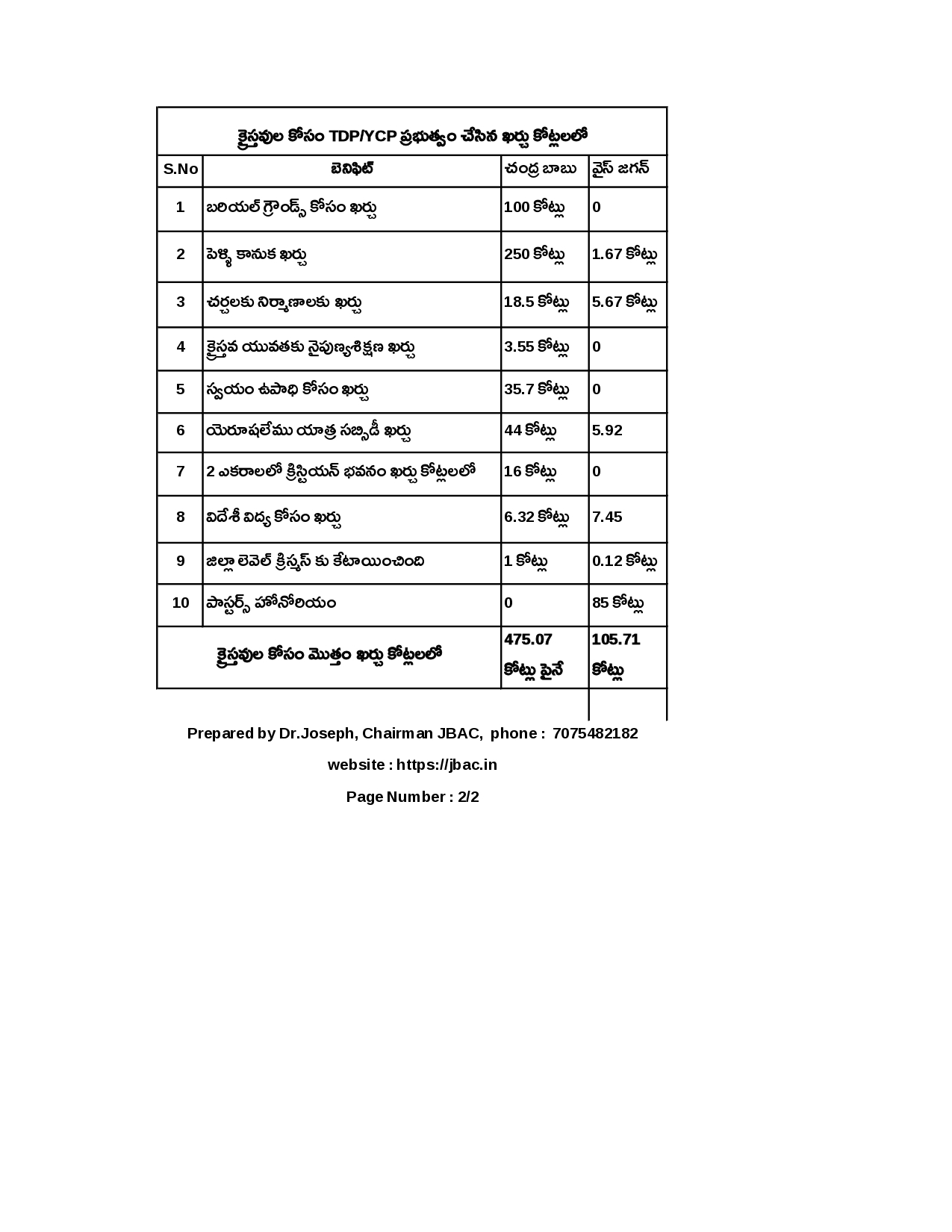 JBAC-Jesus Believers Association Council